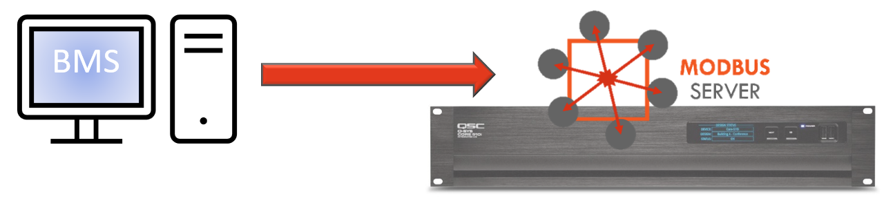 Programation - Learn